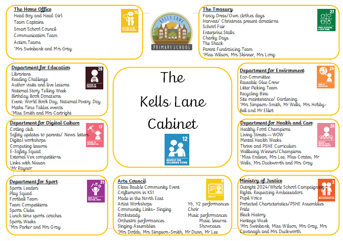 Personal Development | Kells Lane Primary